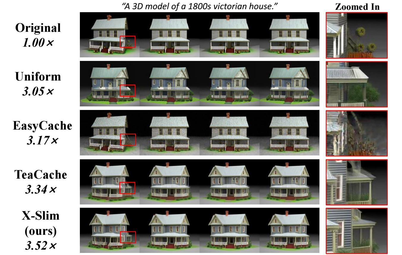 X Slim No Cache Left Idle Accelerating Diffusion Model Via Extreme